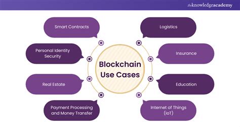 Top 8 Blockchain Use Cases And Applications Ultimate Guide