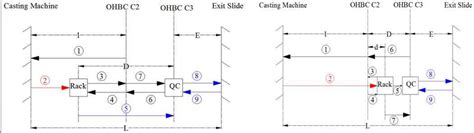 Dimensional Analysis Model Download Scientific Diagram
