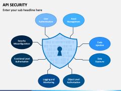 API Security PowerPoint And Google Slides Template PPT Slides