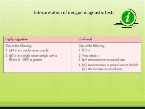 Lab Diagnosis Of Dengue Pptx