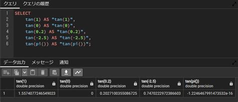 Postgresql Tan値を取得する Mebee Postgresql Tan値を取得する Mebee