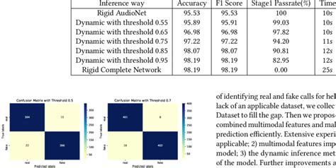 Results Of Model With Different Inference Ways The Time We Recorded Is