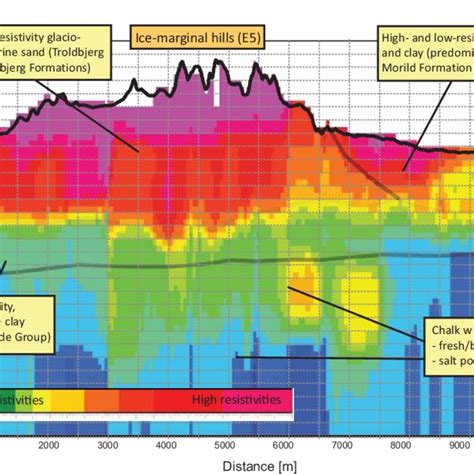Resistivity Profile Profile B Based On Tem Data Situated