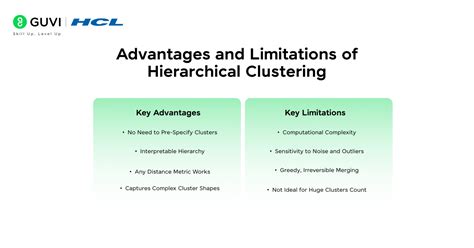 Introduction To Hierarchical Clustering A Simple Guide