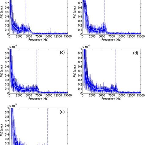Experimental Results Of Fourier Transform Of Intensity Dotted Line