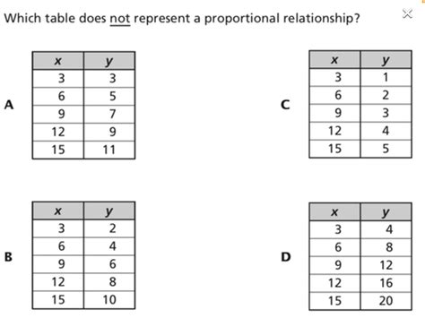 Constant Of Proportionality In Tables 7th Grade Flashcard Wayground