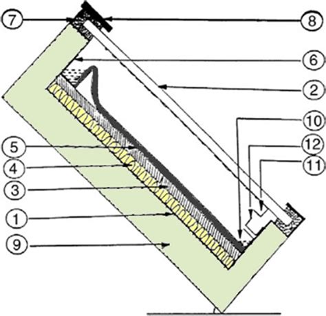 Cross Sectional View Of The Wick Type Solar Still 1 Galvanized Steel Download Scientific