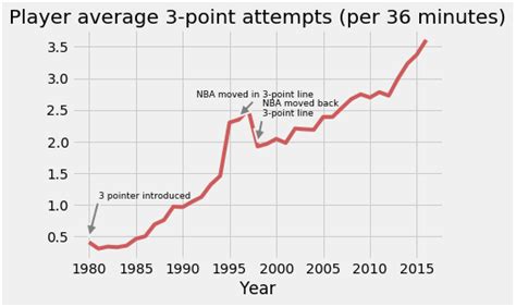 Pyspark Tutorial Learn Apache Spark Using Python Edureka