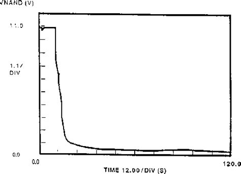 Figure 1 From Cmos Ic Stuck Open Fault Electrical Effects And Design Considerations Semantic
