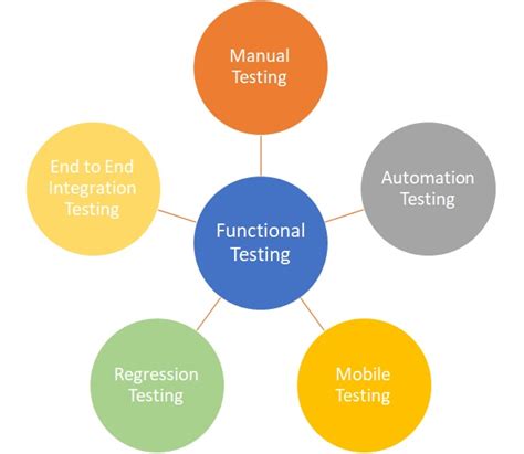 Functional Testing Hapleaf