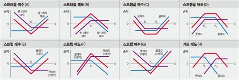 차명준박사의 파생상품 이야기 옵션콤비네이션 파이낸셜뉴스