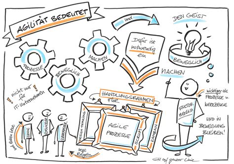 Skizze Bild How To Sketch A Website Design