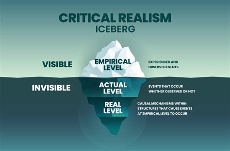 Iceberg Profile Theory At Kathy Foley Blog