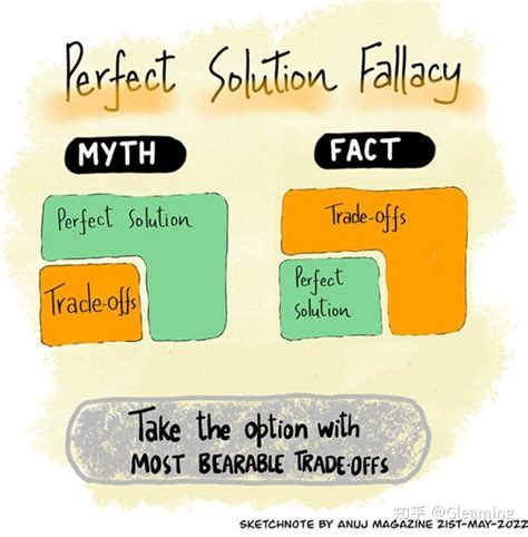 追求完美解决法案谬误，你遇到过吗？ 知乎
