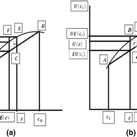 Conceptual Framework For Understanding Vulnerability Source Authors