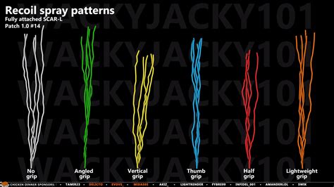 Recoil Patterns By Wackyjacky101 Album On Imgur
