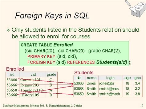 Database Management Systems Chapter 3 The Relational Model