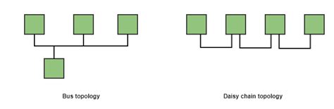 Latency In Ethercat Servo Drives Latency In Ethercat Servo Drives