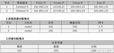 7oracle19c Rac集群安装部署 Csdn博客