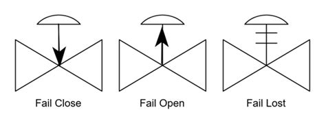 How To Interpret Control Valve Symbols On Pandids With Examples Instrunexus