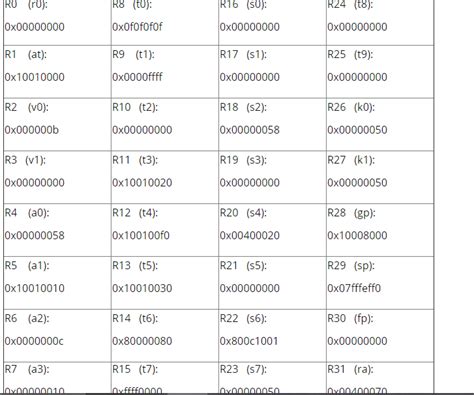 Solved Given The Mips Register Data Data Declaration And