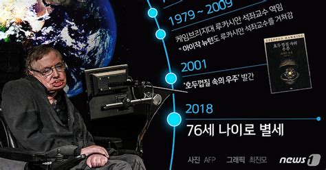 그래픽 천재물리학자 스티븐 호킹의 생애