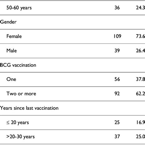 Decision Tree For Tst Interpretation In Contact Tracing For Contacts Of