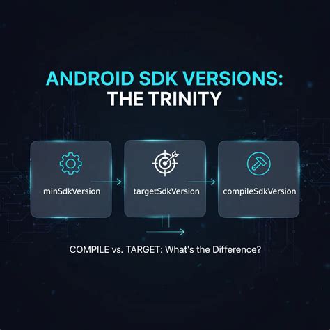 Gson On Android Medium