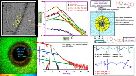 Deciphering The Influence Of Zwitterionic Surfactants On Pluronic Co