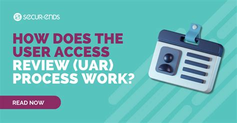User Access Review Process What It Is And How It Works