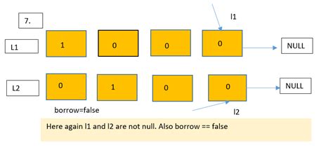 Subtract Two Numbers Represented As Linked Lists Naukri Code 360
