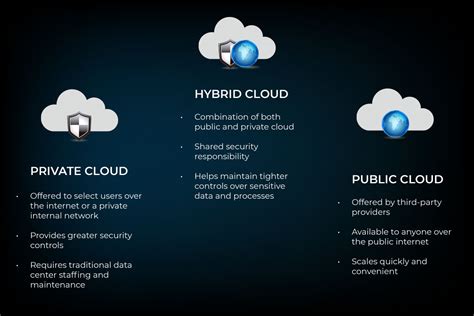 What Is Hybrid Cloud Definition Types And Benefits Phoenixnap Blog