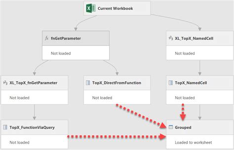 creating dynamic parameters in power query excelguru