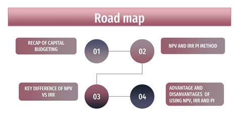 Comparison Of Npv Irr And Profitability Indexpdf