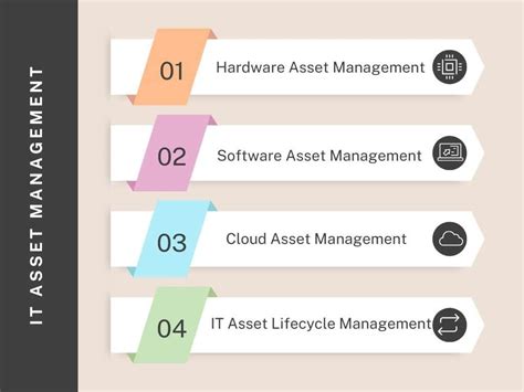What Is It Asset Management Itam The Definitive Guide Zecurit