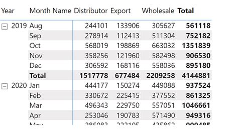 Dax Calculation Help Dax Calculations Enterprise Dna Forum