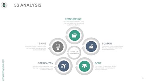 Top 10 Six Sigma Project Powerpoint Presentation Templates In 2026