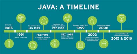 programming language