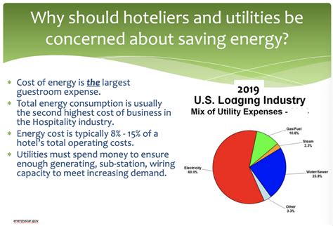 Contact Us Lodging Technology Call Today 800 524 2680