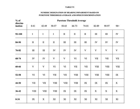 What Is The Vas Rating Scale For Hearing Lossmrpy Professional