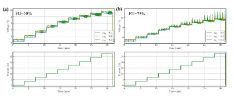 Eis Data Of The Soec Stack Operating Under Different Fu And Hydrogen Download Scientific