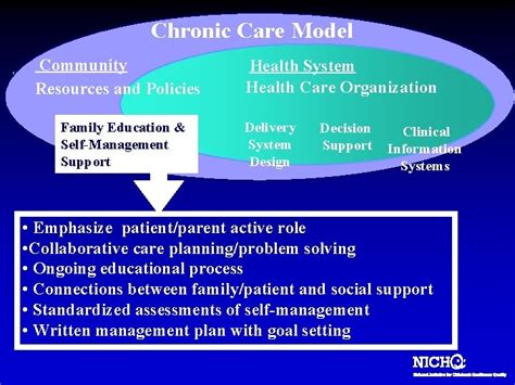 The Chronic Care Model Developed By Ed Wagner