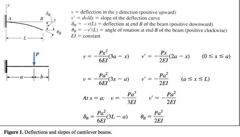 I Need A Skeleton Of A Matlab Code That Will Do The