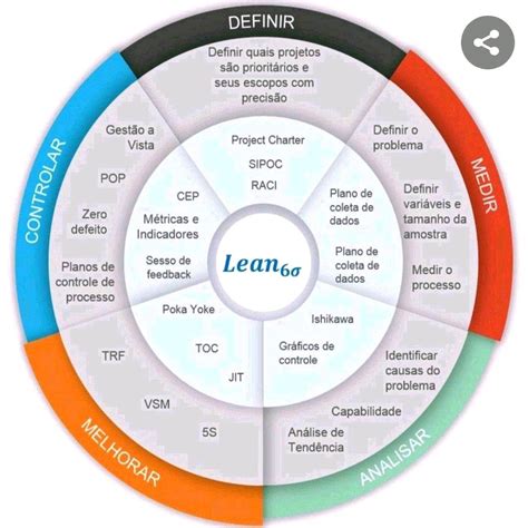 Nikunj Bhoraniya Posted On Linkedin