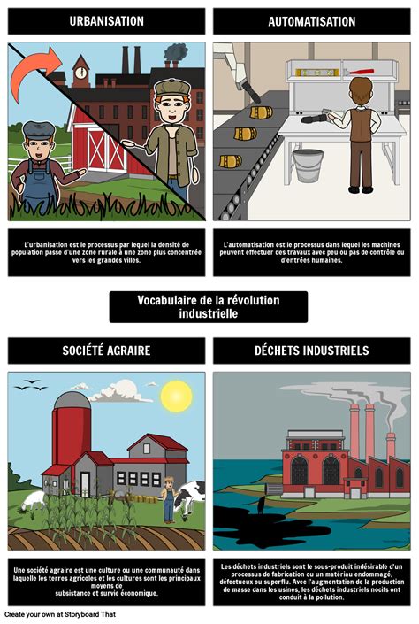 Vocabulaire De La Révolution Industrielle Storyboard