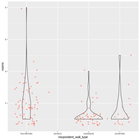 R For Social Scientists Data Visualisation With Ggplot2