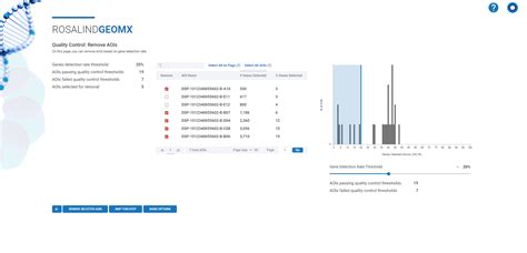 Rosalind Geomx Digital Spatial Profiler Dsp Data Analysis
