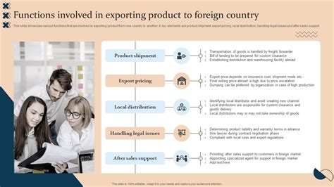 Functions Involved In Exporting Product To Strategic Guide For