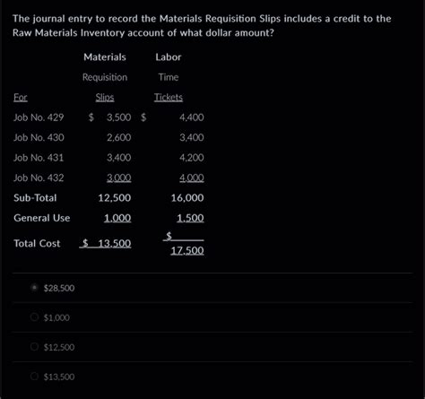 Solved The Journal Entry To Record The Materials Requisition