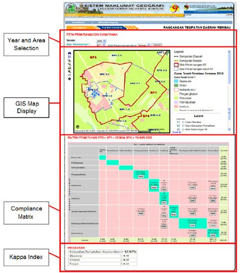 Compliance Analysis Download Scientific Diagram